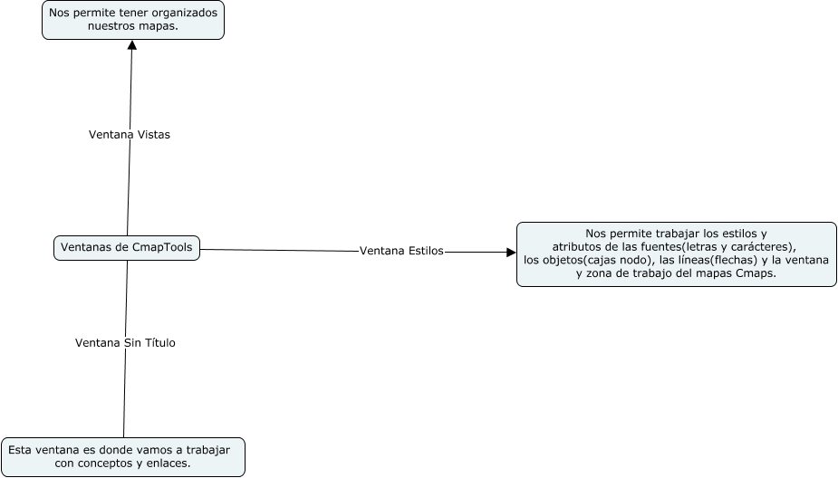 Sin Título 1 - MAPA DE LAS VENTANAS DE CMAPTOOLS